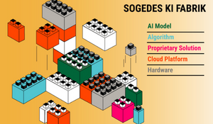 KI-Fabrik überzeugt: KI für jedermann